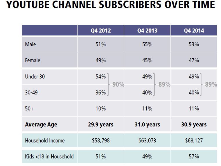 Are YouTube channels the new specialty TV? - Cartt.ca