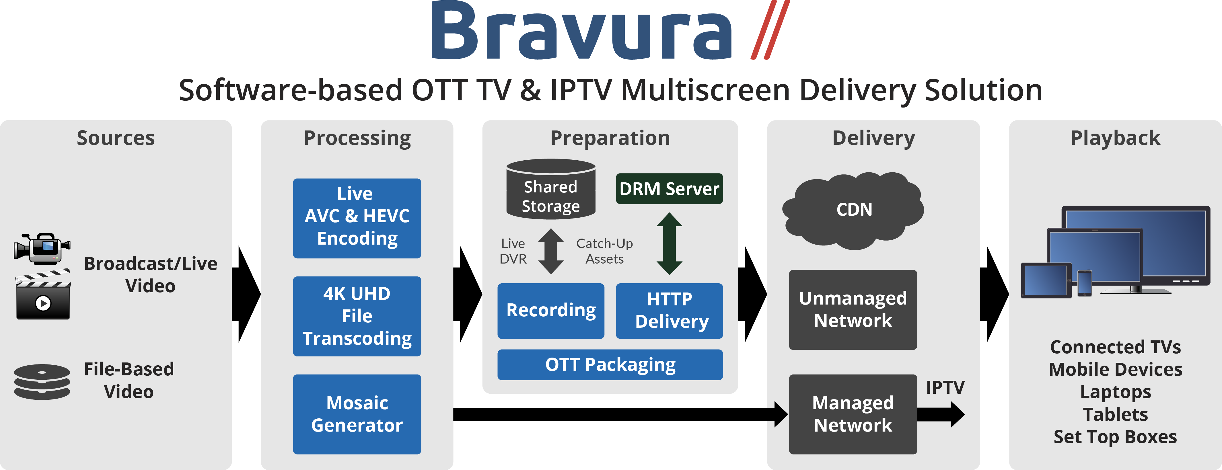 Vecima launching new multiscreen IP video delivery solution - Cartt.ca